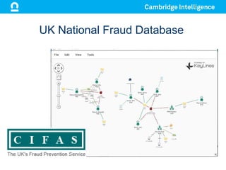 Using KeyLines to Visualize Fraud | PPTX