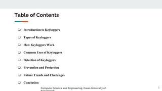 Presentation on Keyloggers in Cyber Security | PPTX