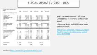 Key Macro and Micro Indicators| United States| October 2021 and ...