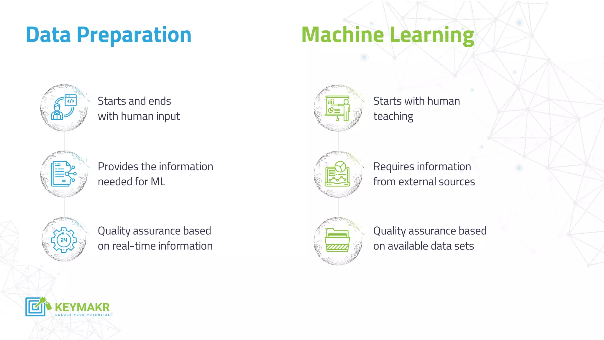 KeyMakr data annotation service | PDF | Information Services Industry | Industries