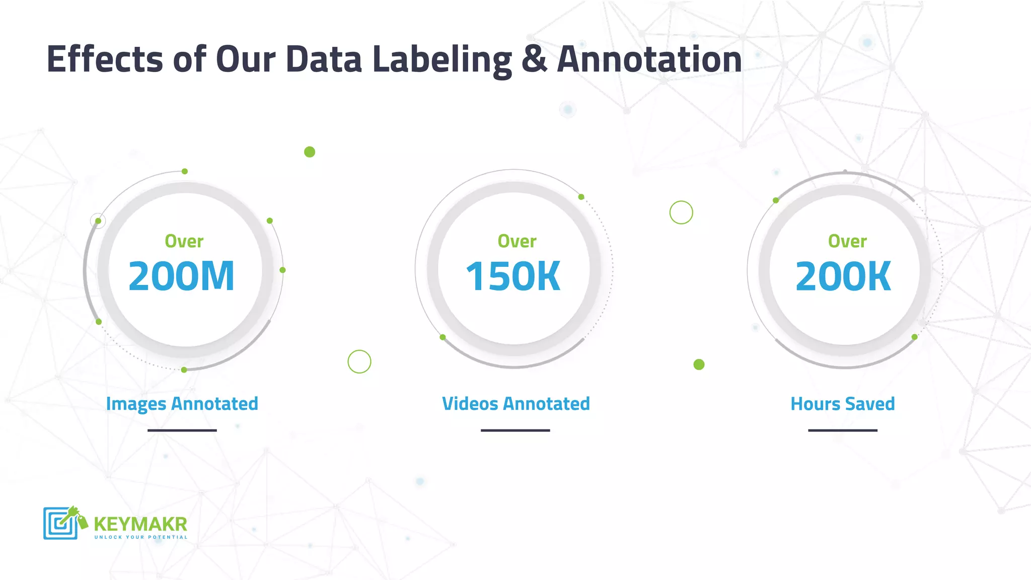 KeyMakr data annotation service | PDF | Information Services Industry | Industries