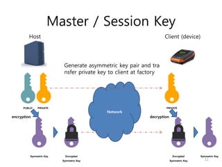 Key management | PPTX