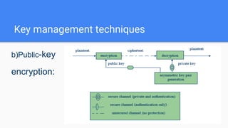 Key management | PPTX