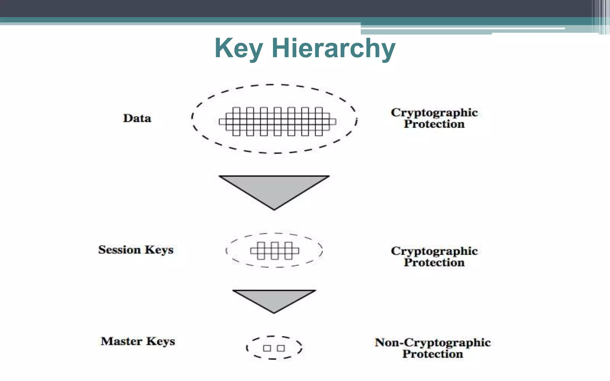 Key management.ppt