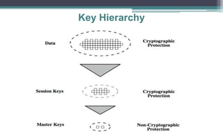 Key management.ppt