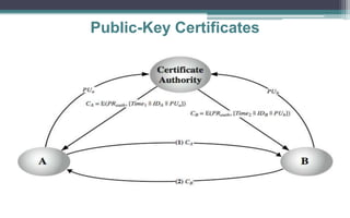Key management.ppt