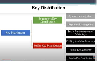 Key management.ppt