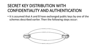 Key Management, key management three tools , | PPT