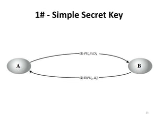 Key Management and Distribution | PPTX