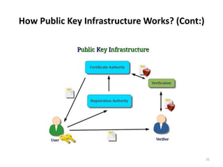 Key Management and Distribution | PPTX
