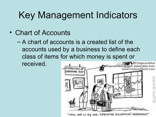 Key Management Indicators | PPT