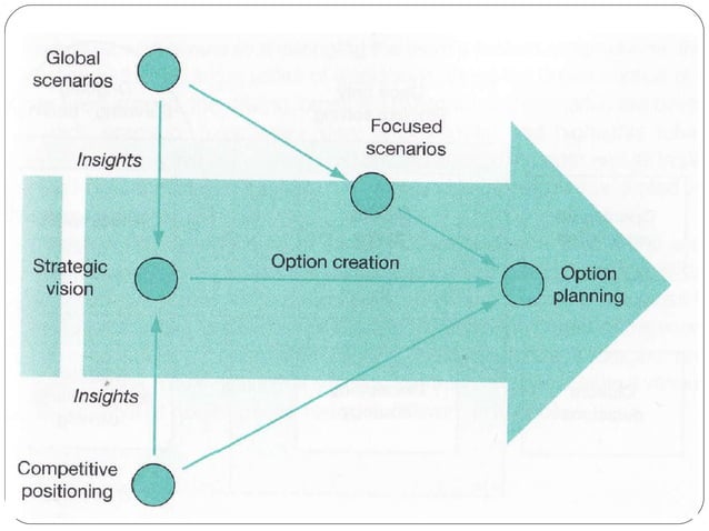 Key management model | PPT