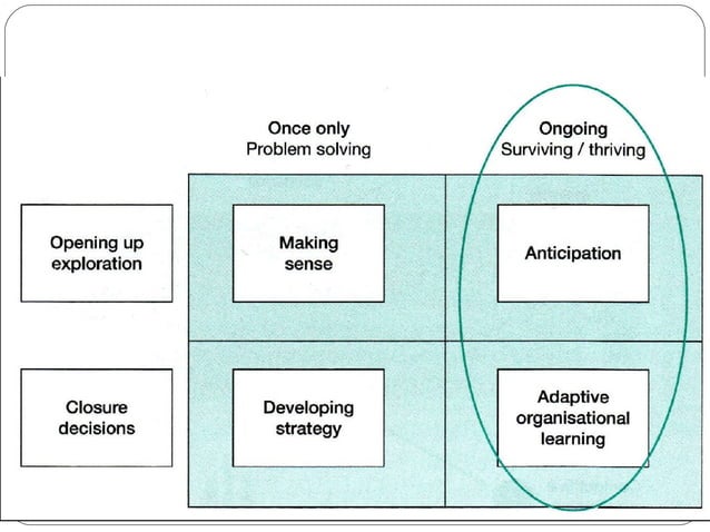 Key management model | PPT