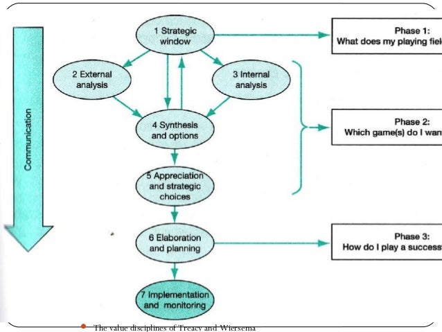 Key management model