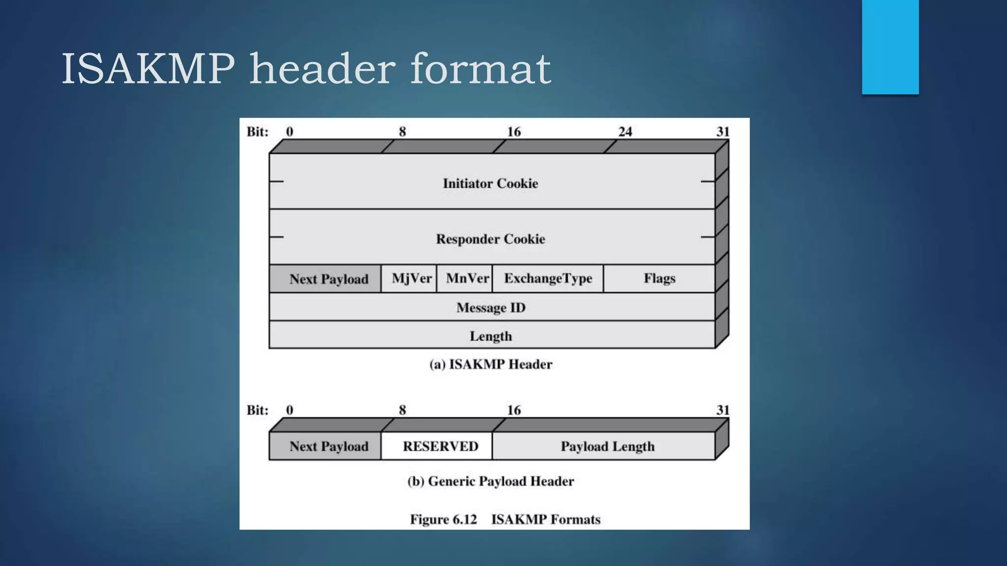 Keymanagement of ipsec | PPTX