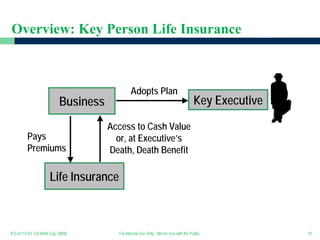 Key Man Life | PDF