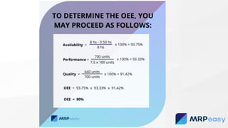 Key manufacturing business metrics | PDF