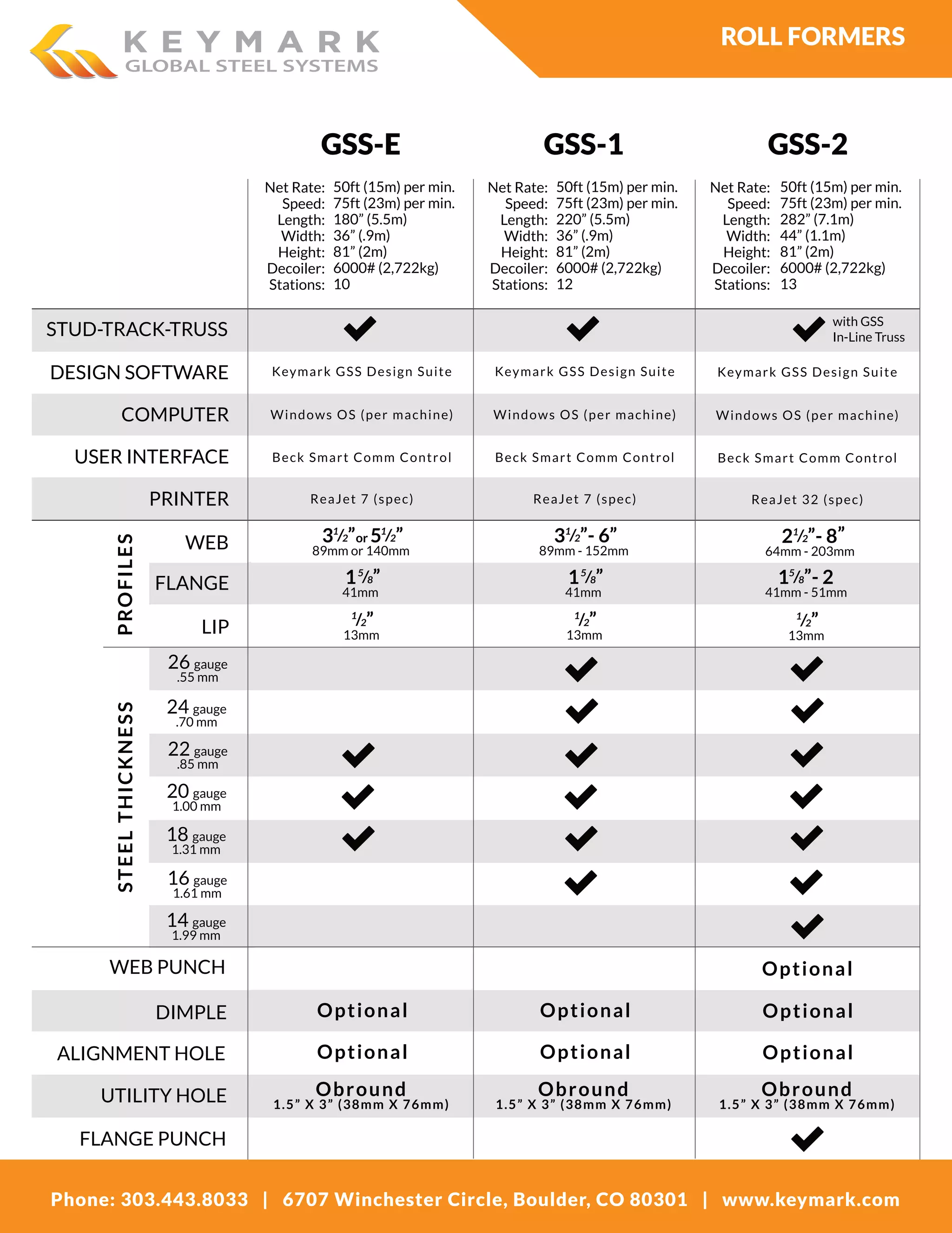 Keymark inserts | PDF