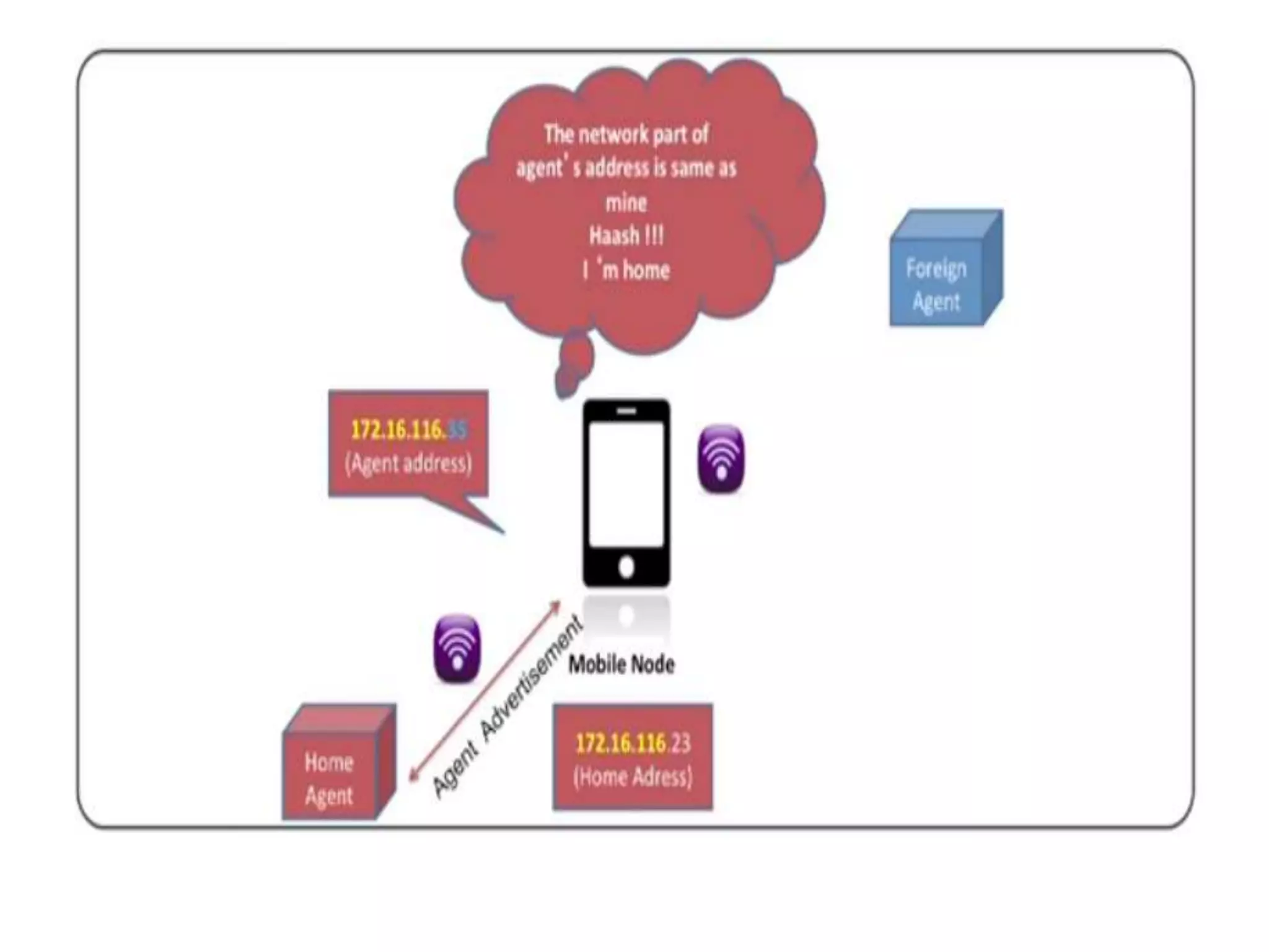 Key mechanism of mobile ip | PPTX