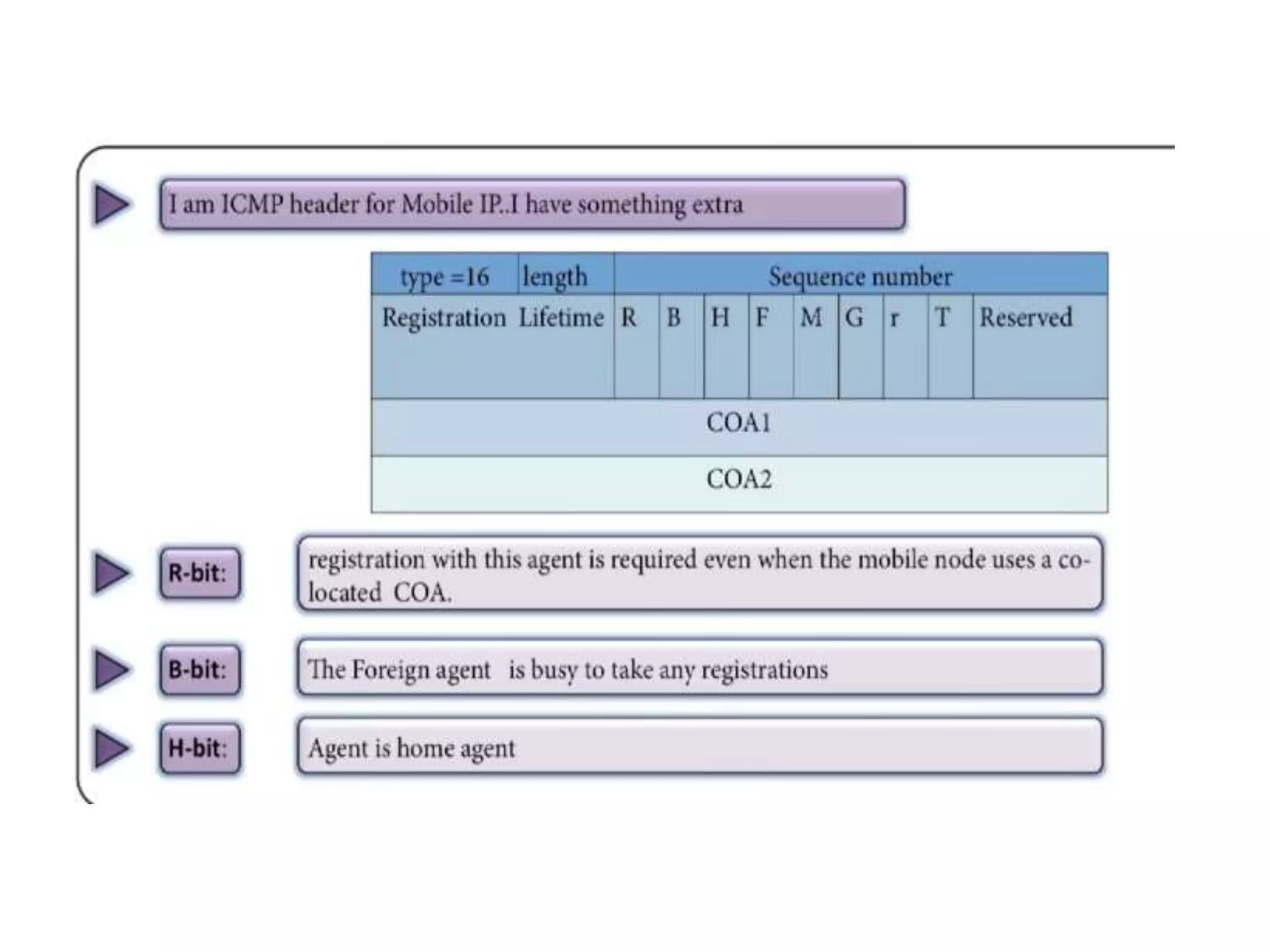 Key mechanism of mobile ip | PPTX
