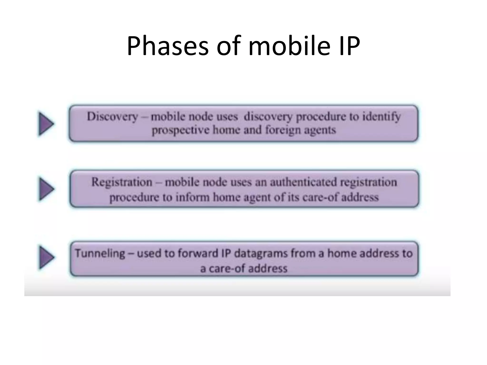 Key mechanism of mobile ip | PPTX