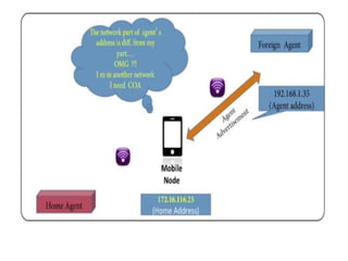 Key mechanism of mobile ip | PPT