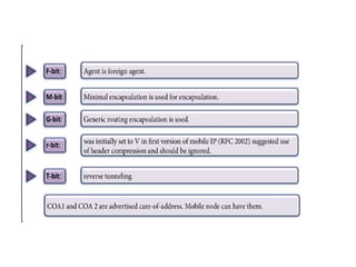 Key mechanism of mobile ip | PPT