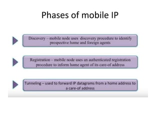 Key mechanism of mobile ip | PPT
