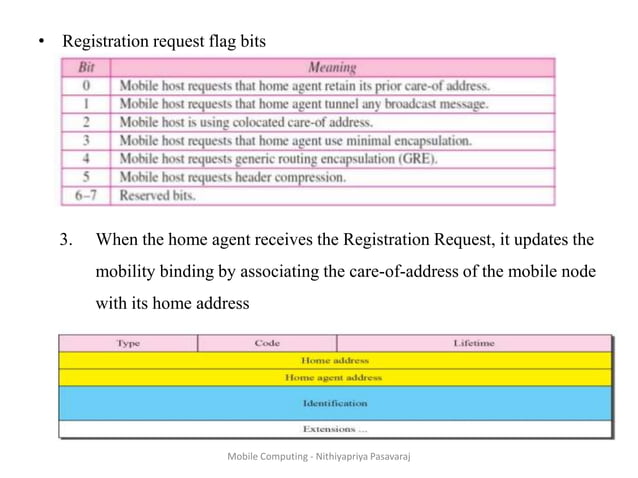 Key mechanism of mobile ip | PPSX | Computer Networking | Computing