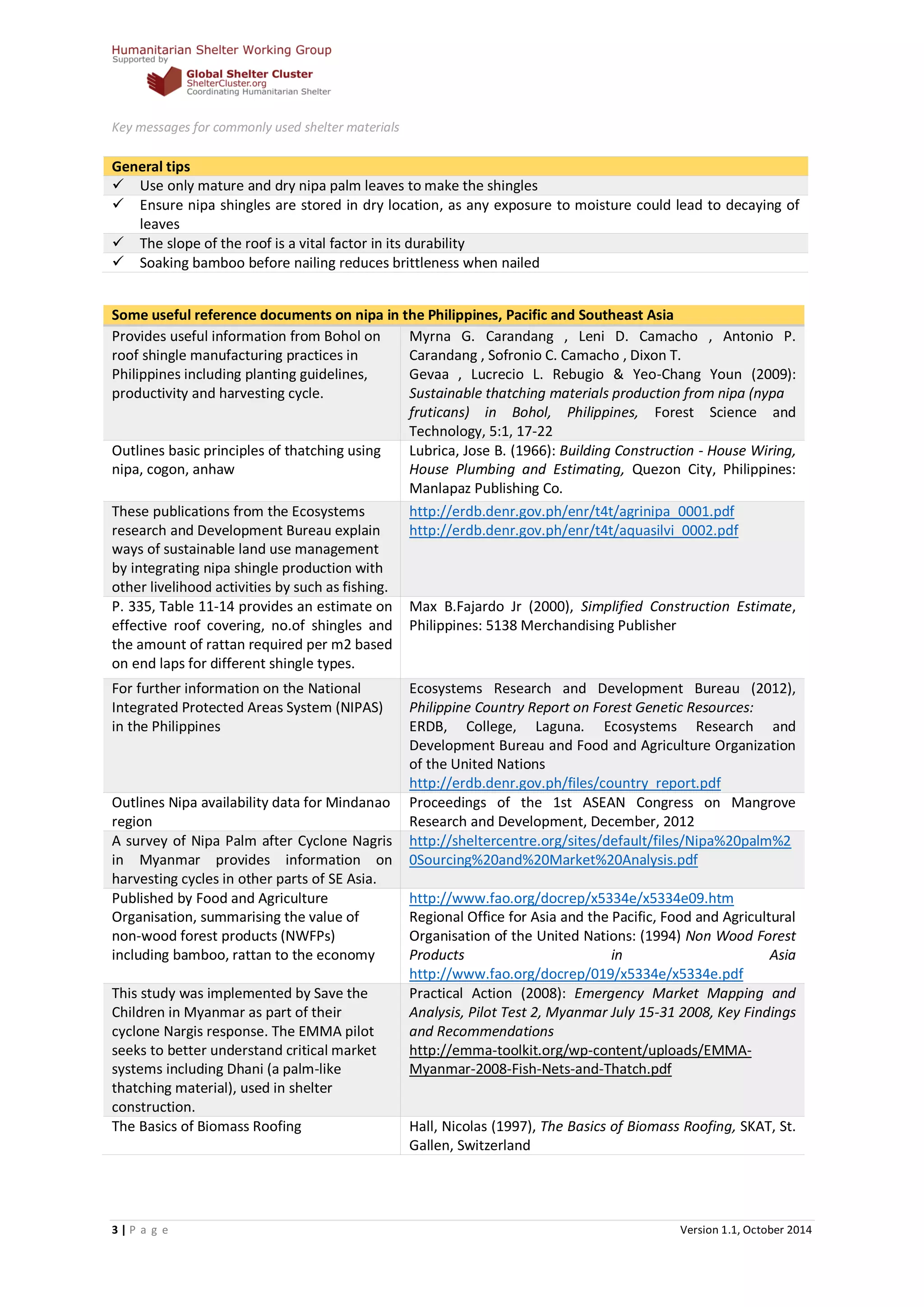 Key Messages Nipa V1.1.pdf | Landscaping | Home & Garden