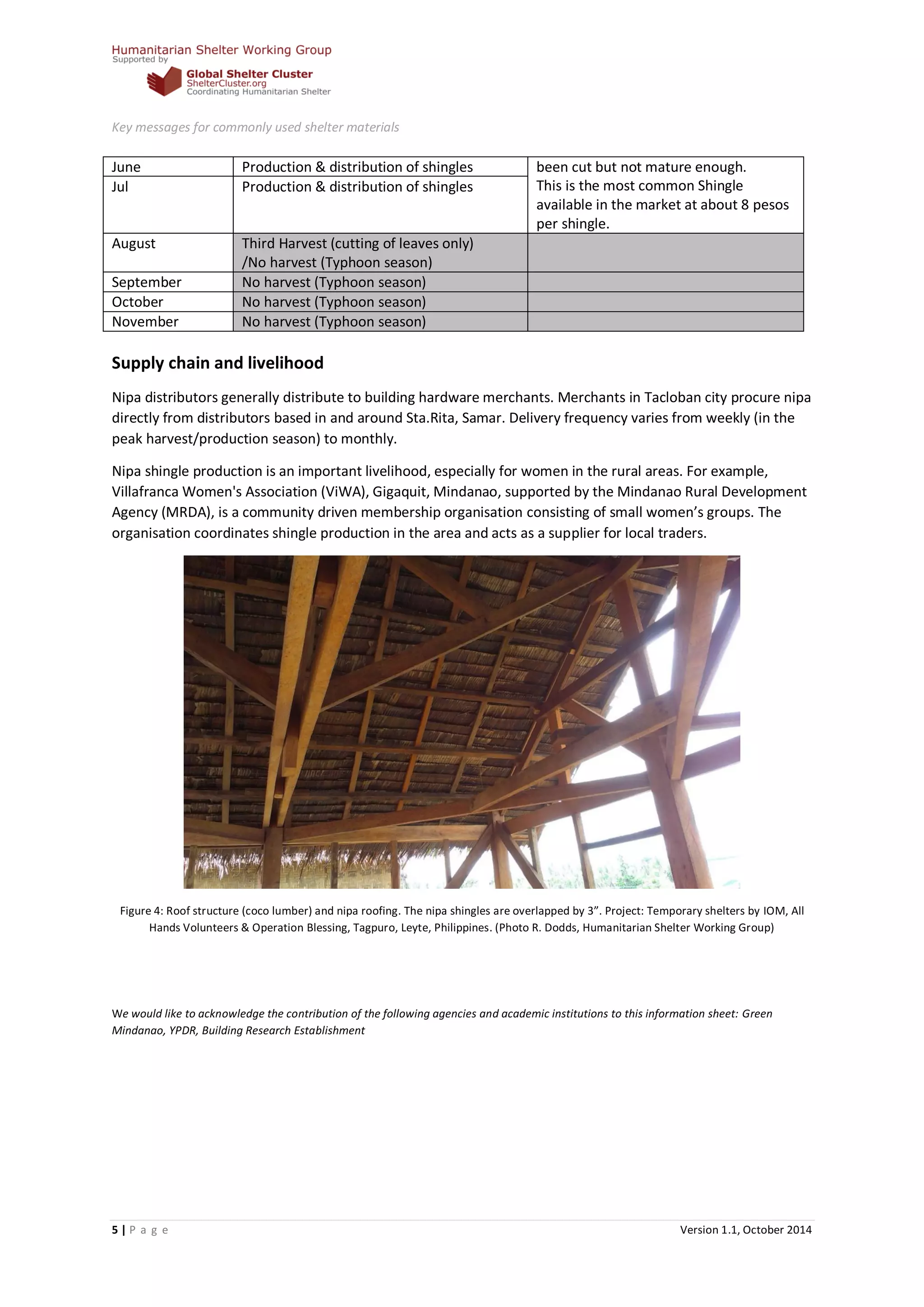 Key Messages Nipa V1.1.pdf | Landscaping | Home & Garden