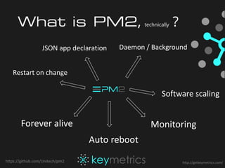 Keymetrics pm2 | PDF | Web Development | Internet