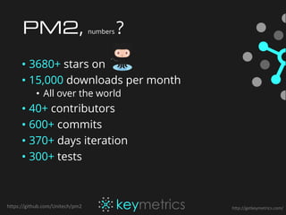 Keymetrics pm2 | PDF | Web Development | Internet