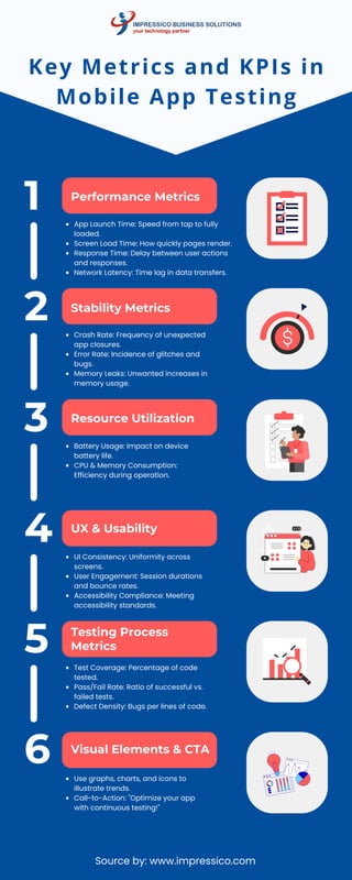Key Metrics and KPIs in Mobile App Testing | PDF