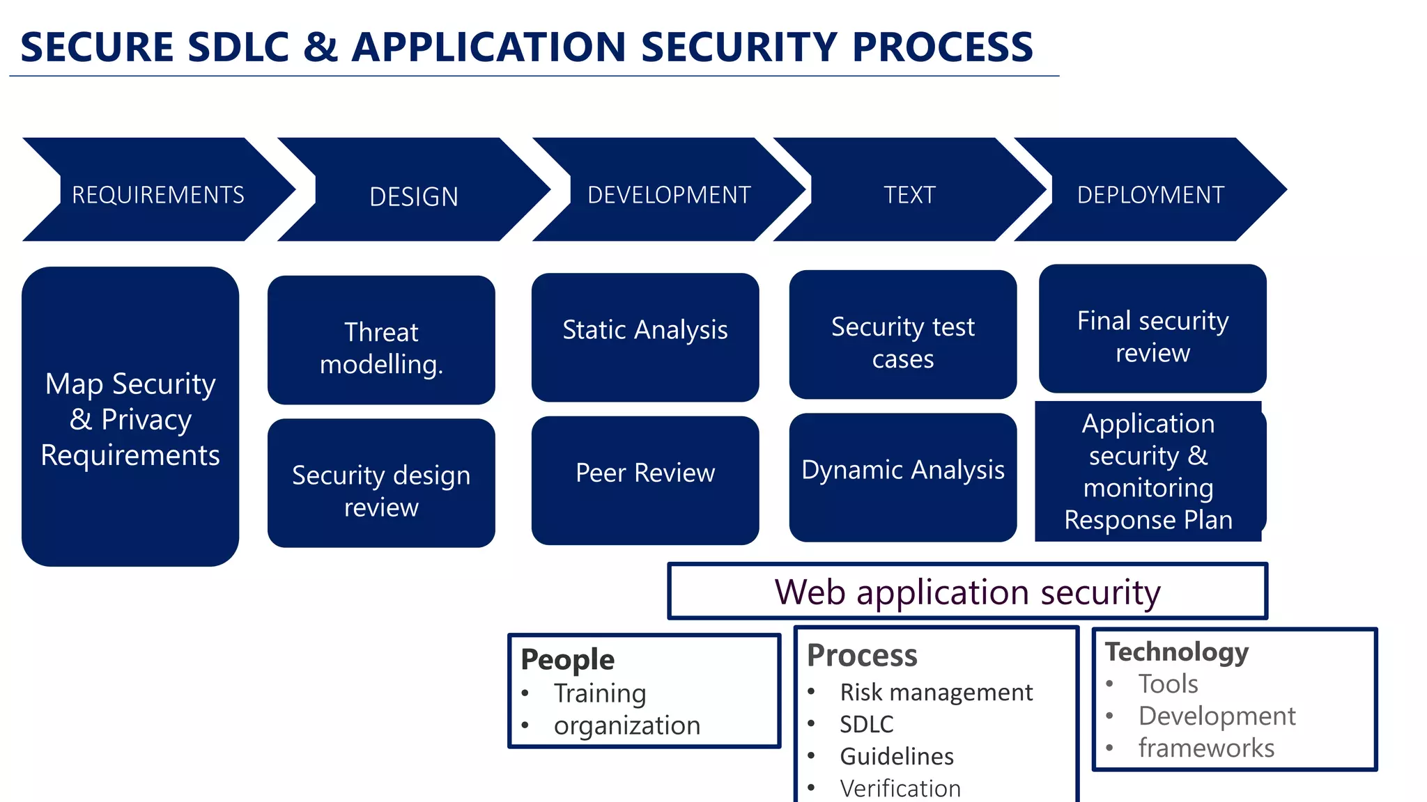 Key metrics and process in cyber security case scenario | PPTX