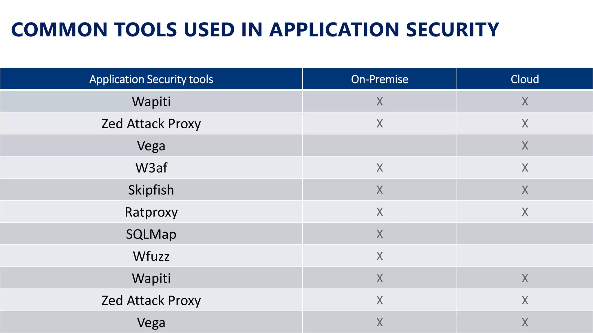 Key metrics and process in cyber security case scenario | PPTX