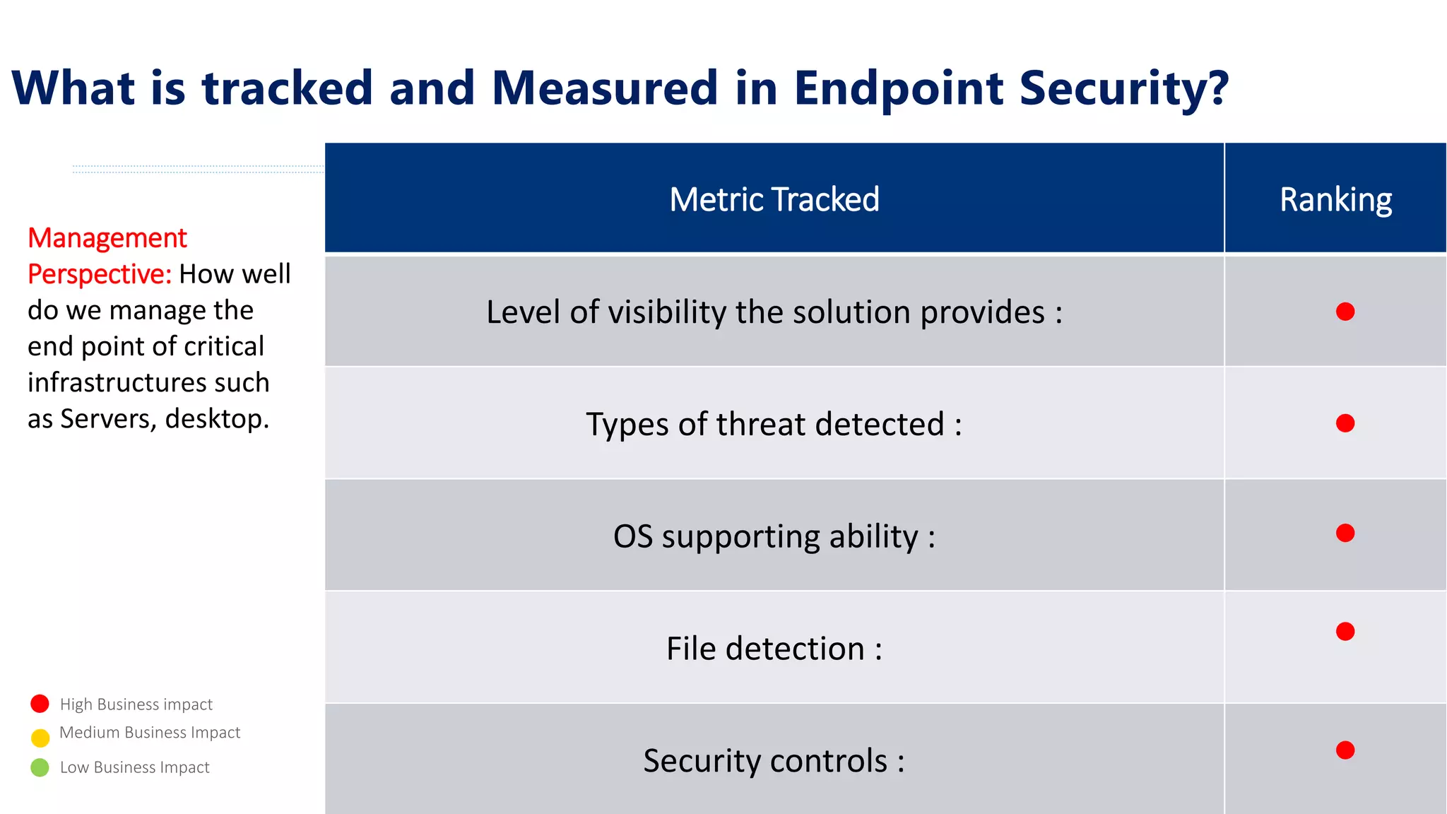 Key metrics and process in cyber security case scenario | PPTX