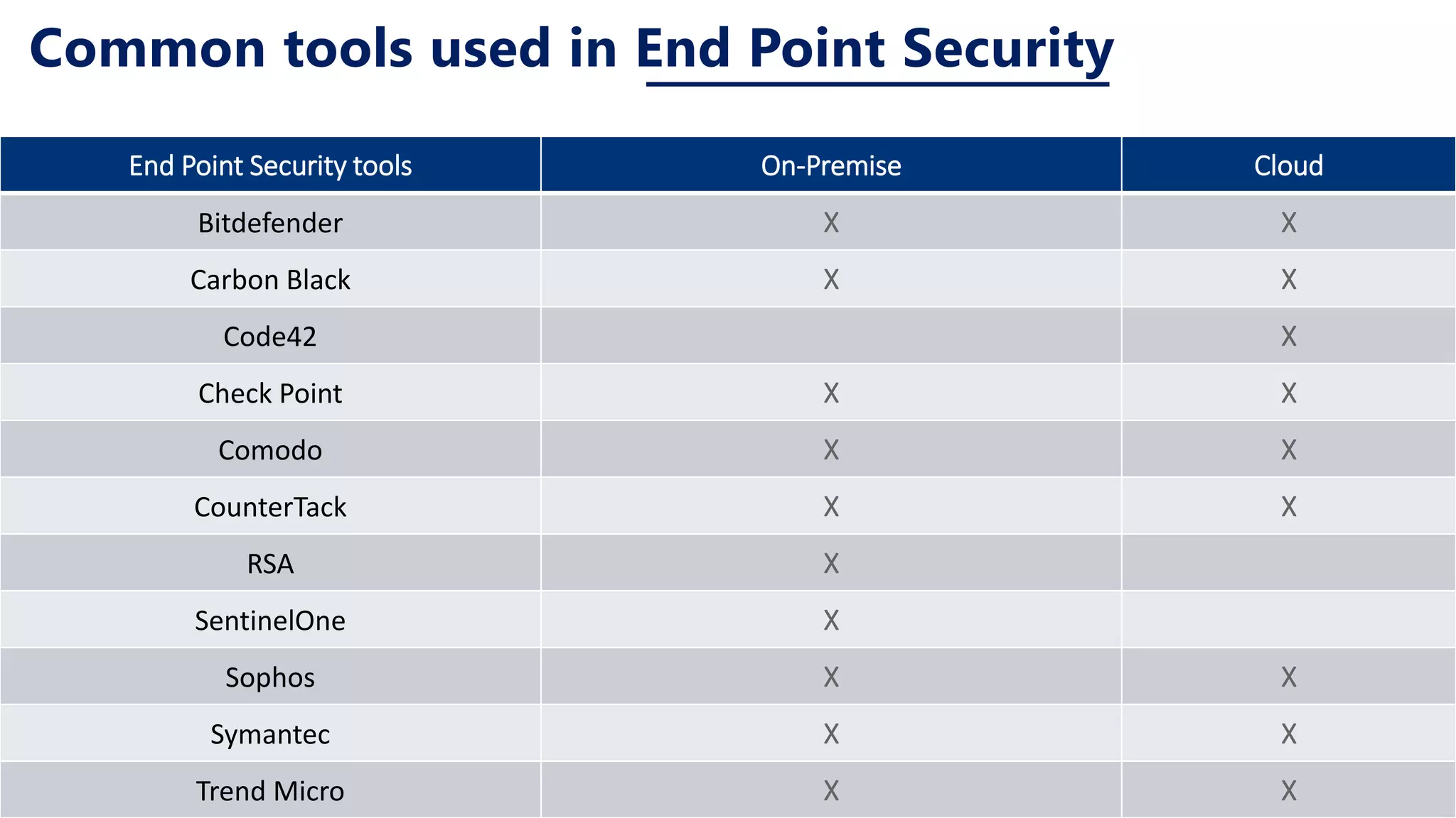 Key metrics and process in cyber security case scenario | PPTX