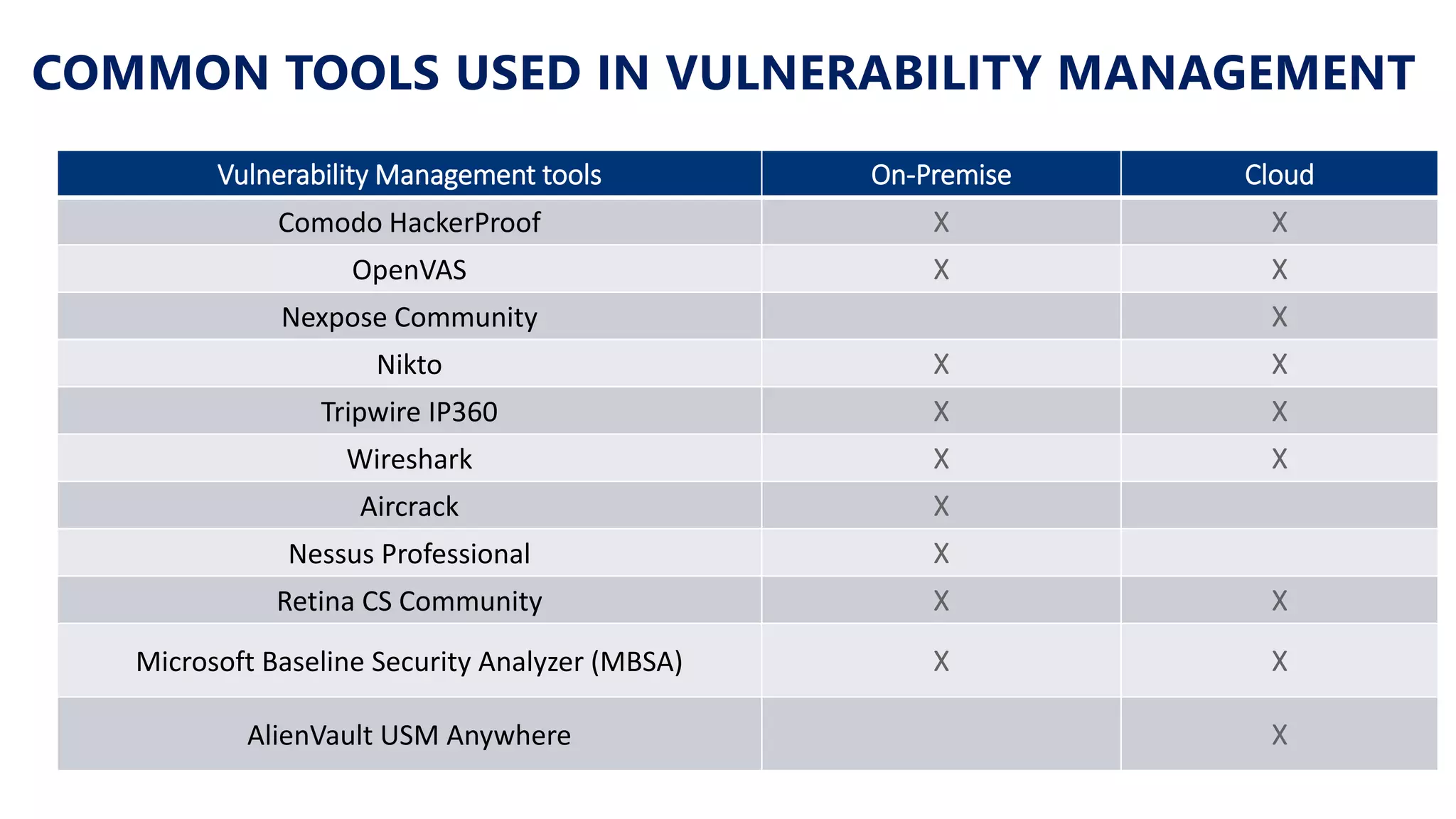 Key metrics and process in cyber security case scenario | PPTX