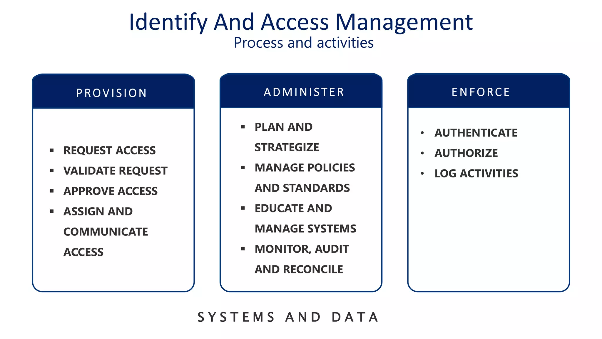 Key metrics and process in cyber security case scenario | PPTX