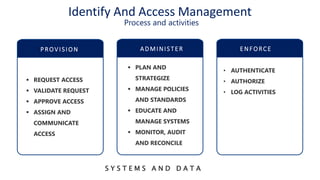 Key metrics and process in cyber security case scenario | PPTX