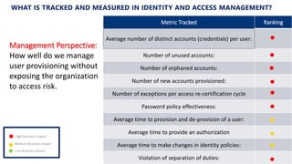 Key metrics and process in cyber security case scenario | PPTX
