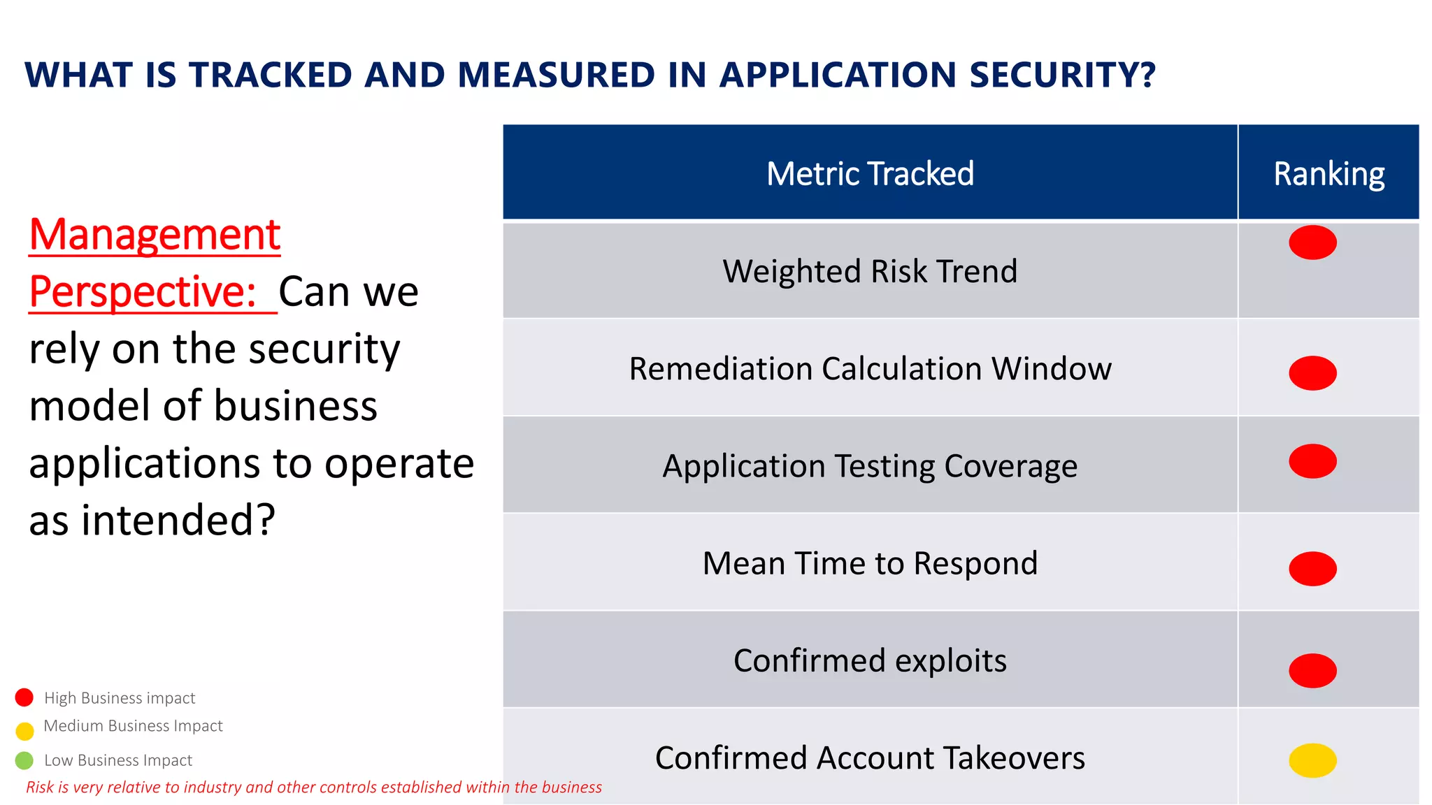 Key metrics and process in cyber security case scenario | PPT