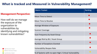 Key metrics and process in cyber security case scenario | PPTX