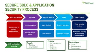 key metrics and process in cyber security case scenario | PPT