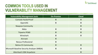 key metrics and process in cyber security case scenario | PPT