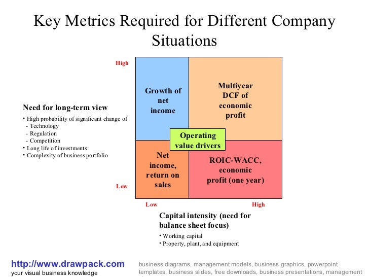 Key metrics diagram matrix