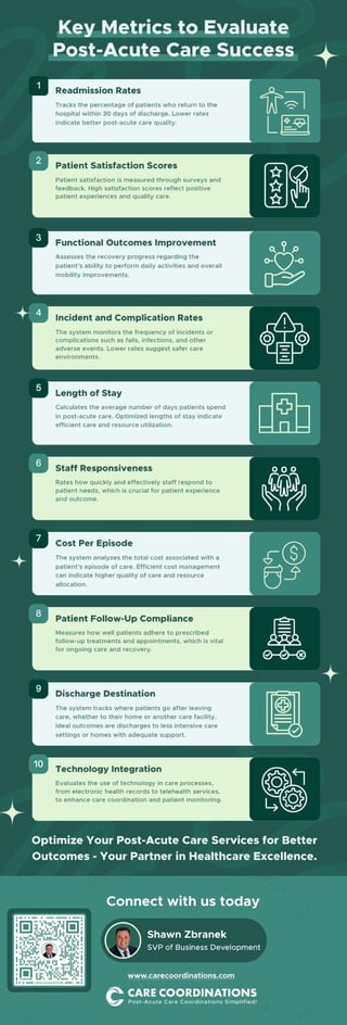 Key Metrics to Evaluate Post-Acute Care Success | PDF