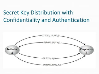 key management in cryptography and network security | PPTX