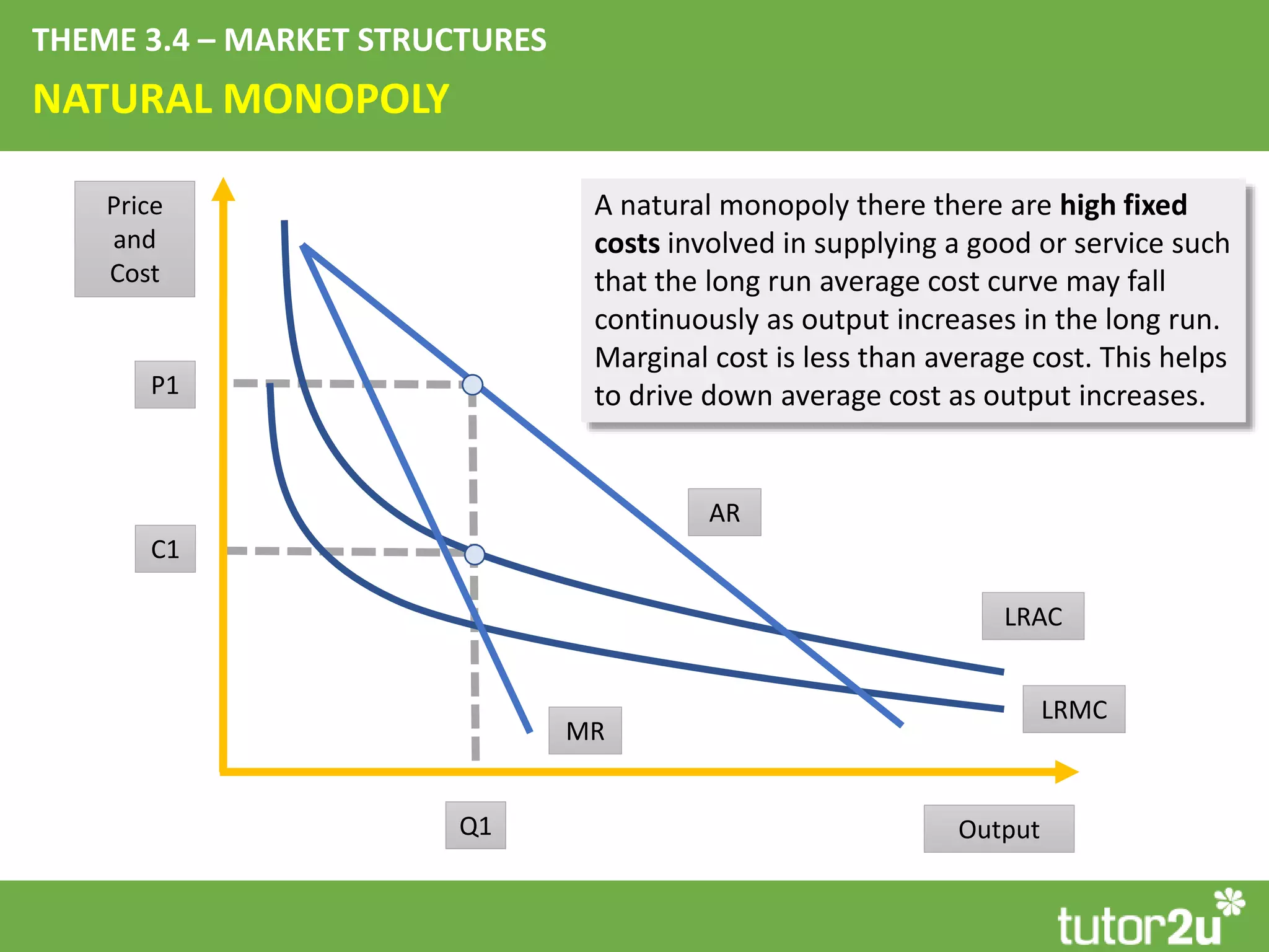 Key Diagrams for Year 2 Microeconomics | PPTX